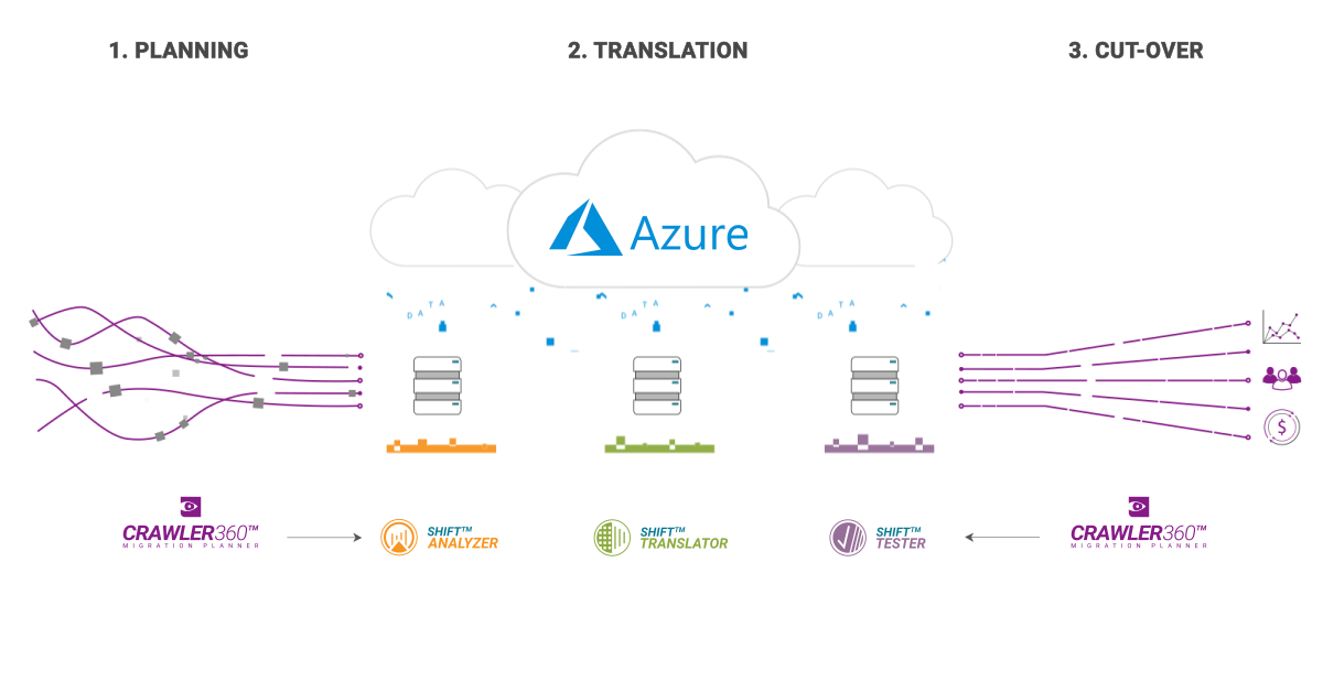 Next Pathway Microsoft Azure Synapse 